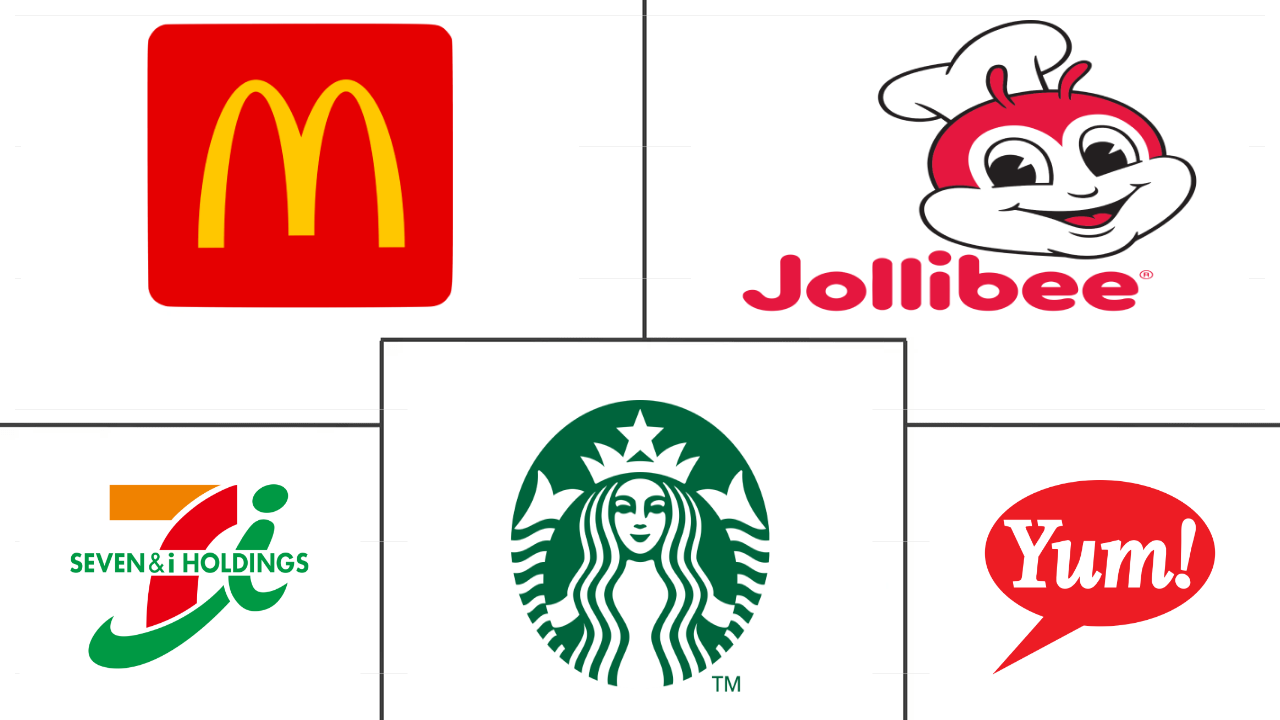 Top 10 Food Industry In The Philippines 2022 Infoupdate