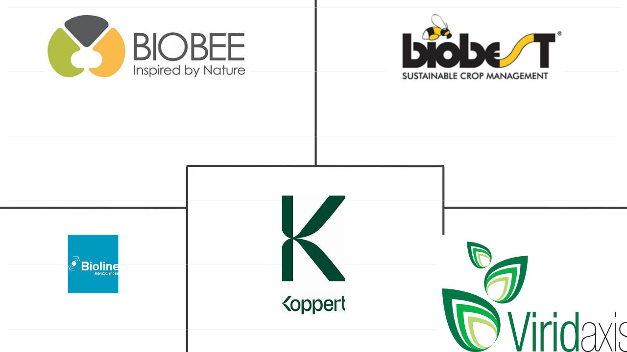 Biocontrol Agents Market Size & Share Analysis - Industry Research ...