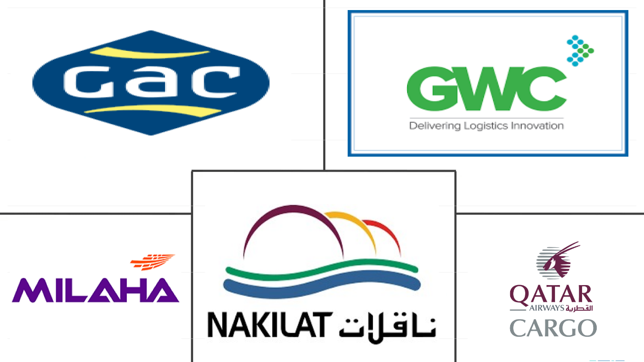Qatar Freight and Logistics Market Size & Share Analysis - Industry ...
