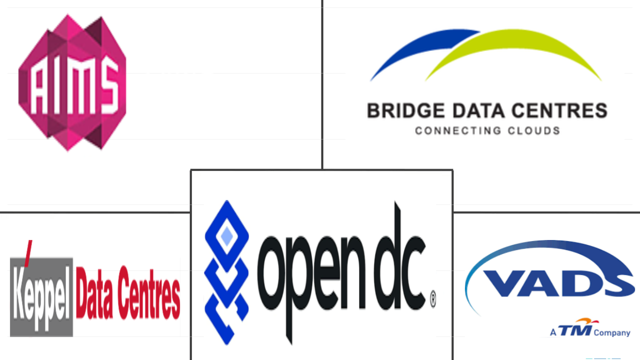 Malaysia Data Center Market Size & Share Analysis - Industry Research ...