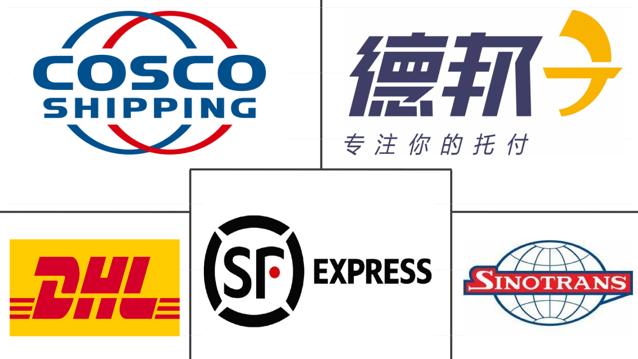 China Freight And Logistics Market Size & Share Analysis - Industry ...