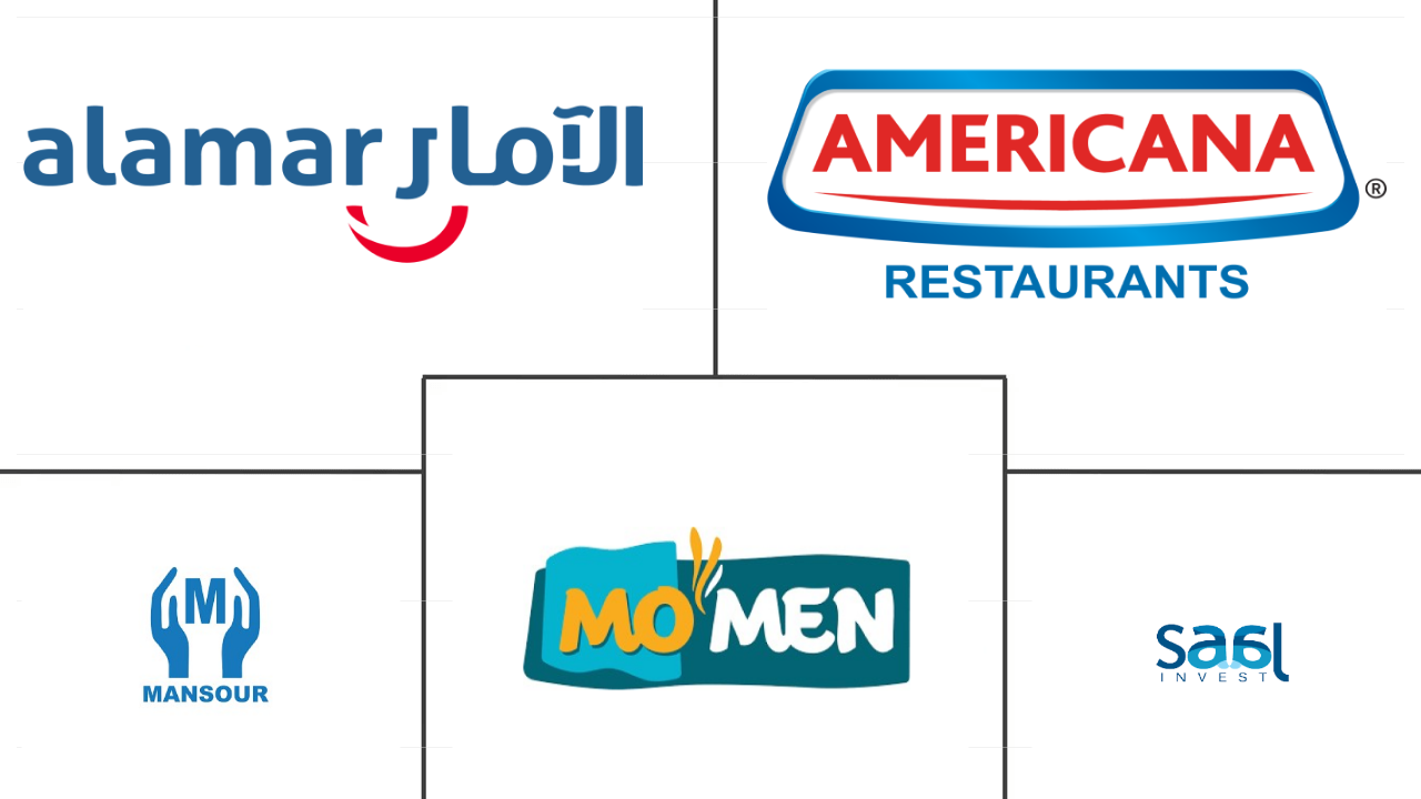 Egypt Foodservice Market Size & Share Analysis - Industry Research ...