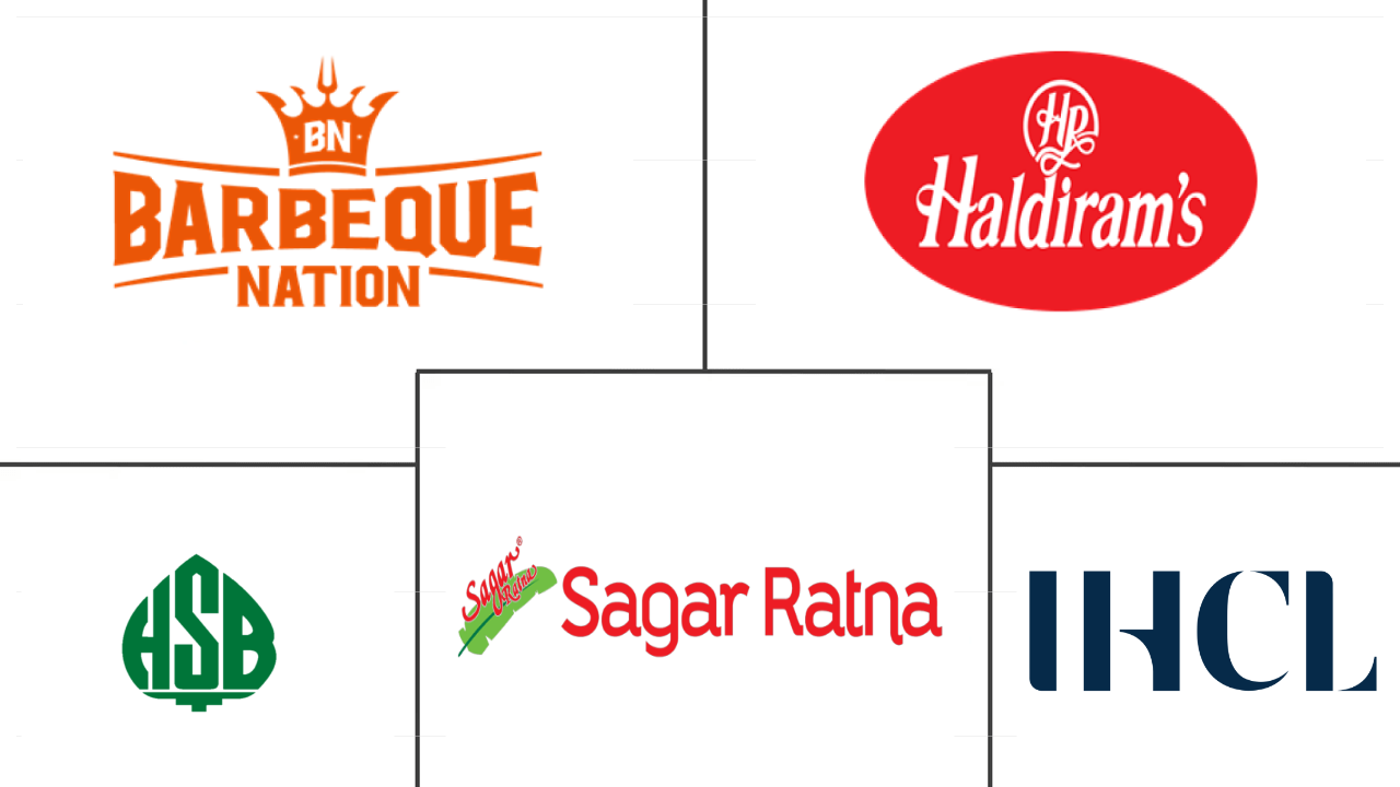 Indian Food Brand Logos