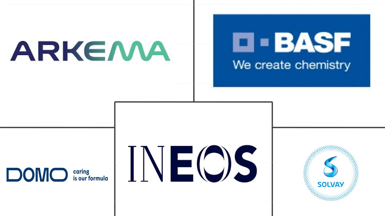 France Engineering Plastics Market Size & Share Analysis - Industry ...