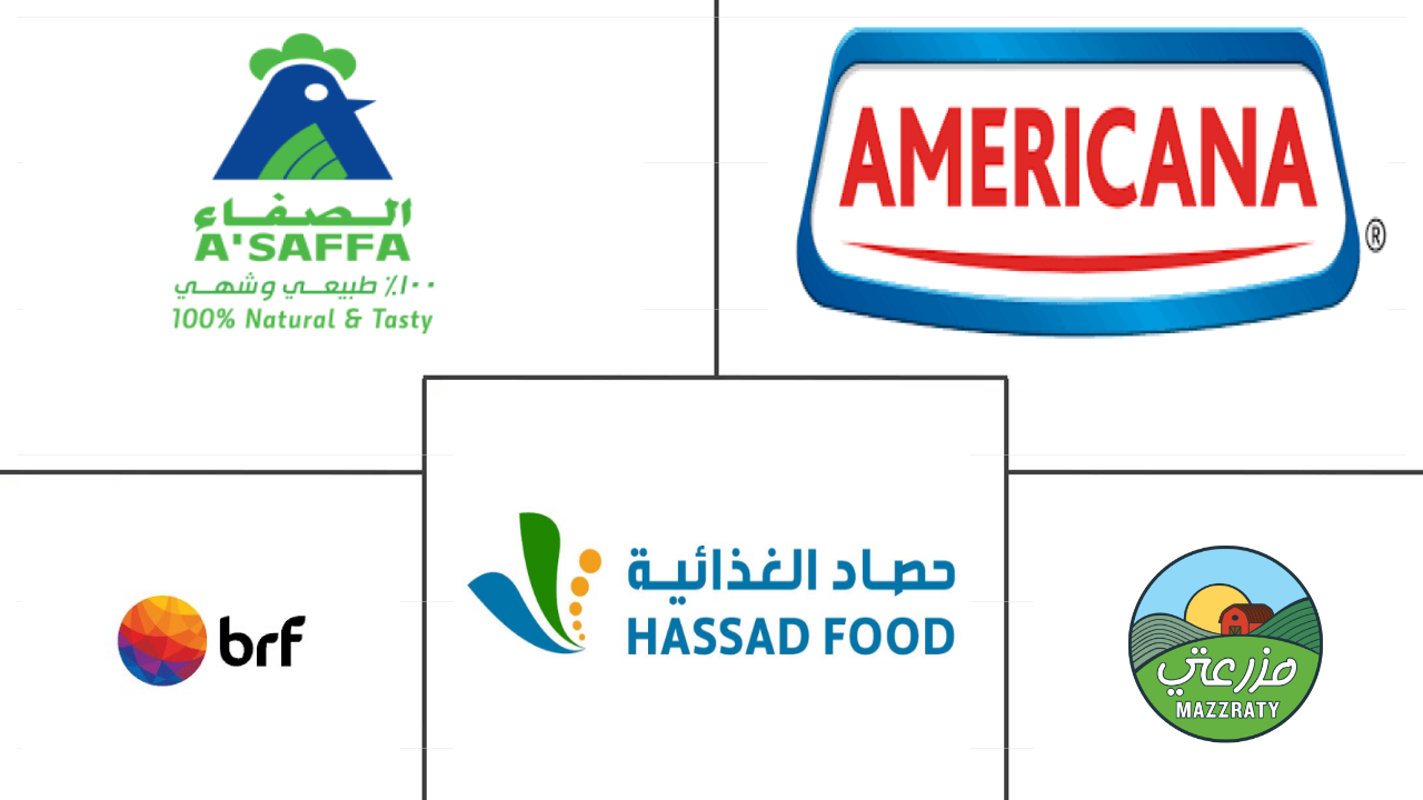 Qatar Food Research Reports & Market Industry Analysis