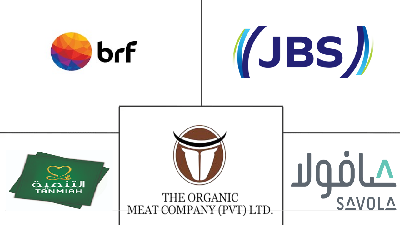 Middle East Red Meat Market Size & Share Analysis - Industry Research ...