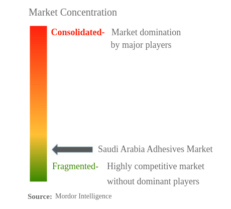Saudi Arabia Adhesives Market Size & Share Analysis - Industry Research ...