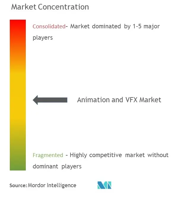 Animation and VFX Market Growth, Size, Trends & Industry Statistics