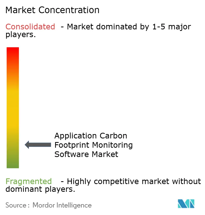 Application Carbon Footprint Monitoring Software Market Size, Share ...