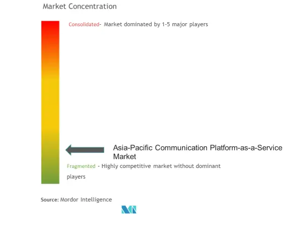 Asia-Pacific Communication Platform-as-a-Service Companies - Top ...