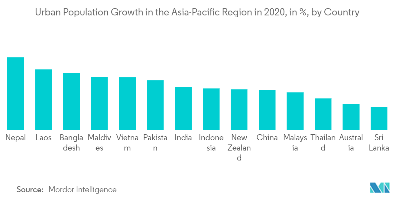 APAC Residential Vacuum Cleaners Market Analysis - Industry Report ...