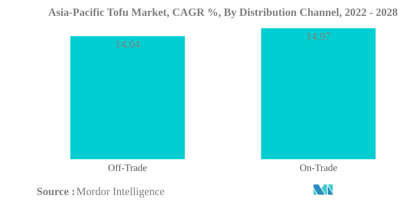 APAC Tofu Market Size & Share Analysis - Industry Research Report ...