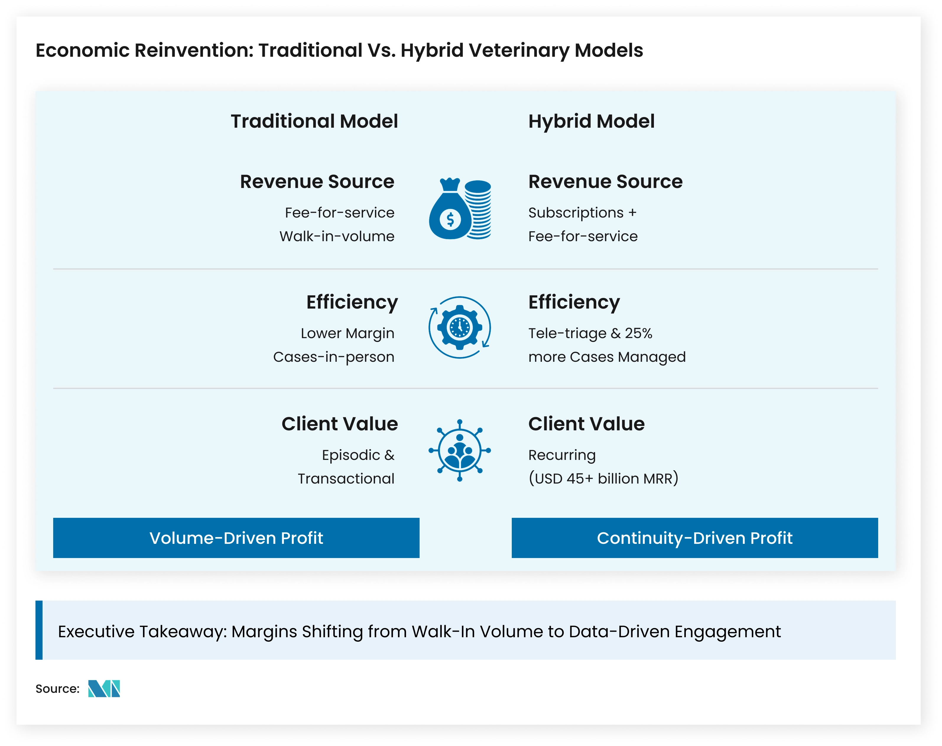The Future of Veterinary Care is Hybrid and Moving Away From Walk-Ins ...