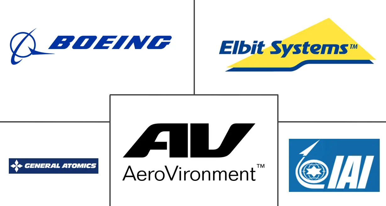 Autonomous BVLOS Drones Market | 2022 - 27 | Industry Share, Size ...