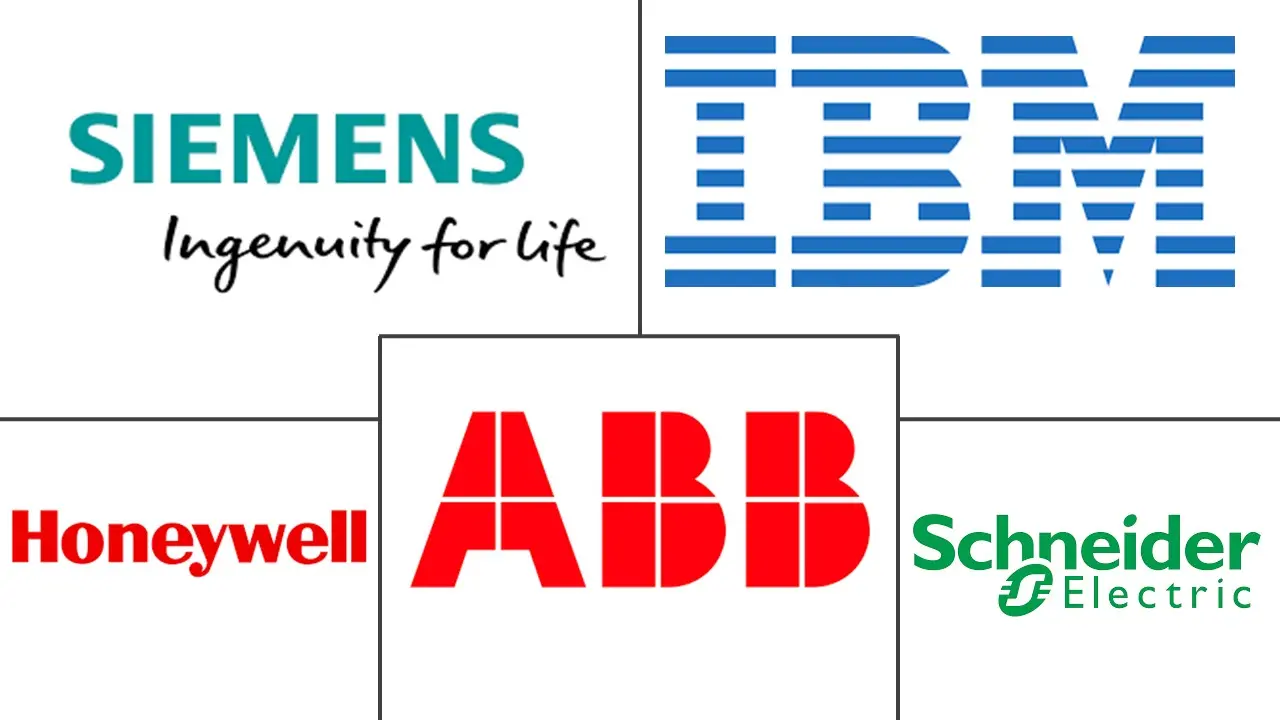 Brazil AI-Powered Energy Management Software Market Size, Share & 2031 ...