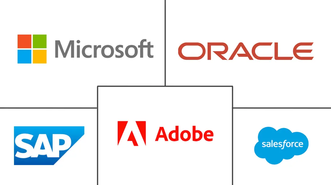 Brazil CRM Marketing Services Market Size, Share & 2031 Growth Trends ...