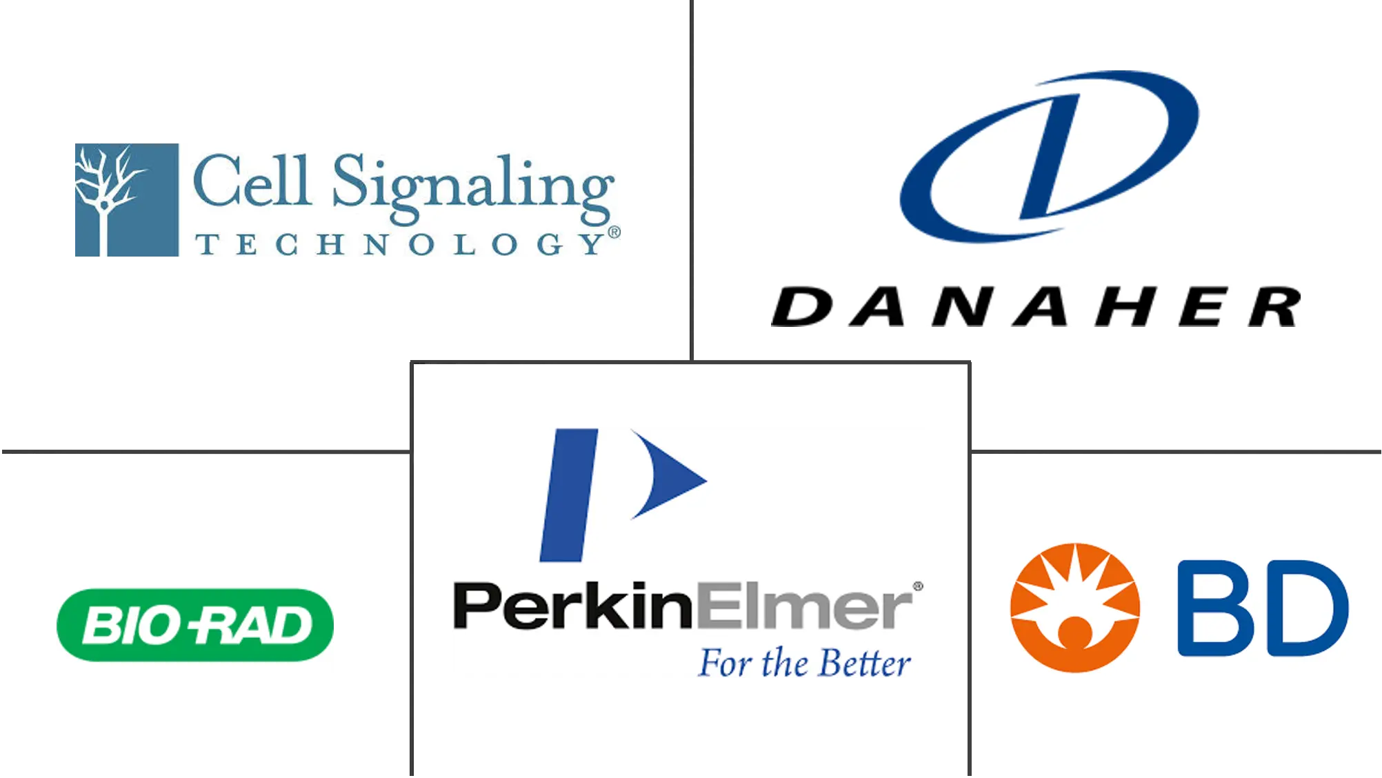 细胞信号市场 | 2022 - 27 | 年行业份额、规模、增长 - Mordor Intelligence