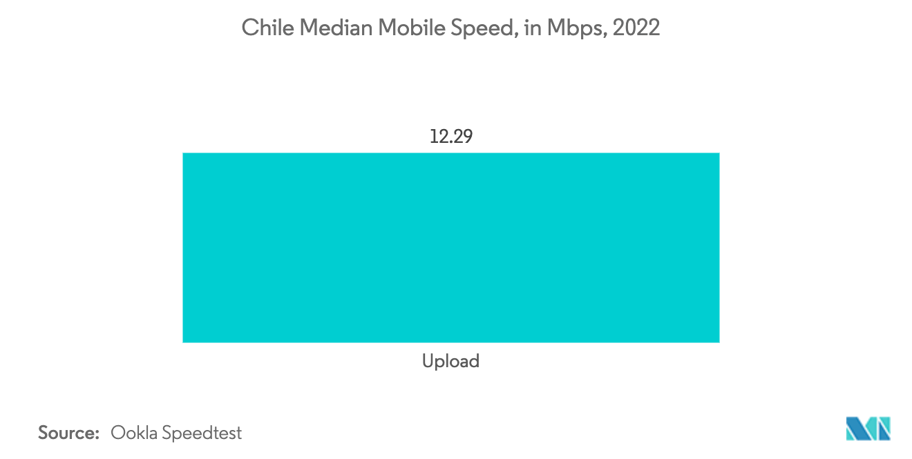 Chile Telecom Market Size & Share Analysis - Industry Research Report ...