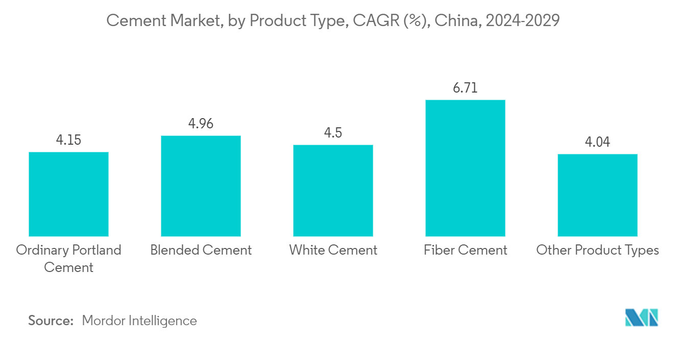 China Cement Market Size & Share Analysis - Industry Research Report - Growth Trends