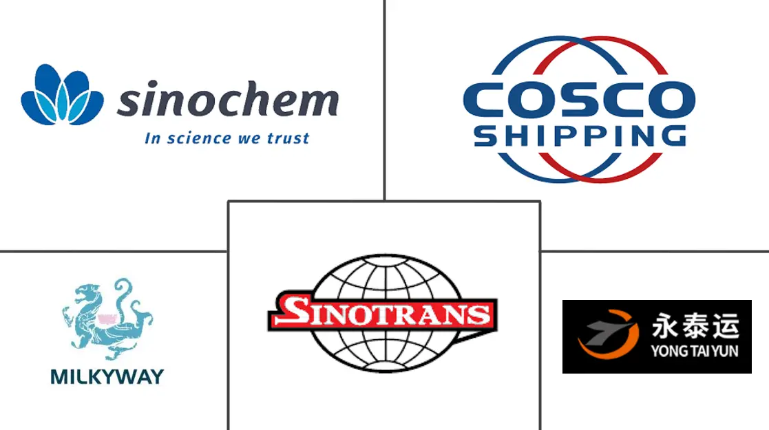 China Chemical Logistics Market Size, Share & 2031 Growth Trends Report