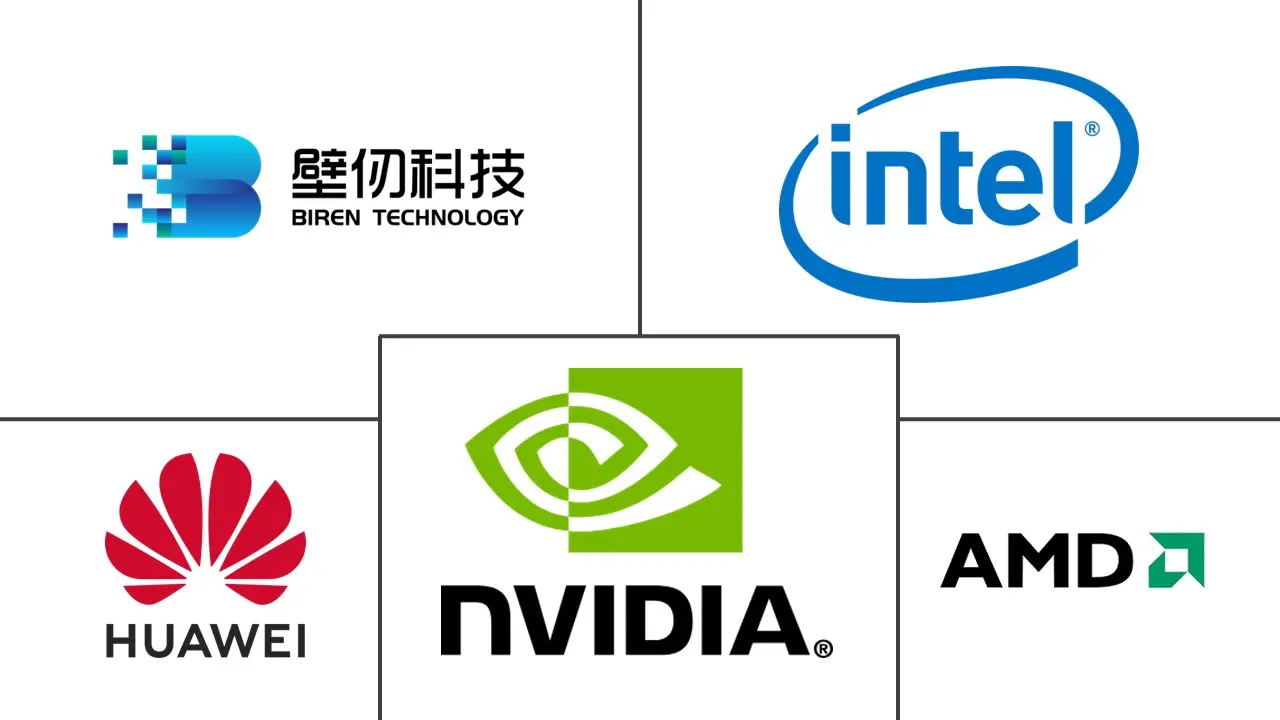 China Discrete GPU Market Size, Share & 2031 Growth Trends Report
