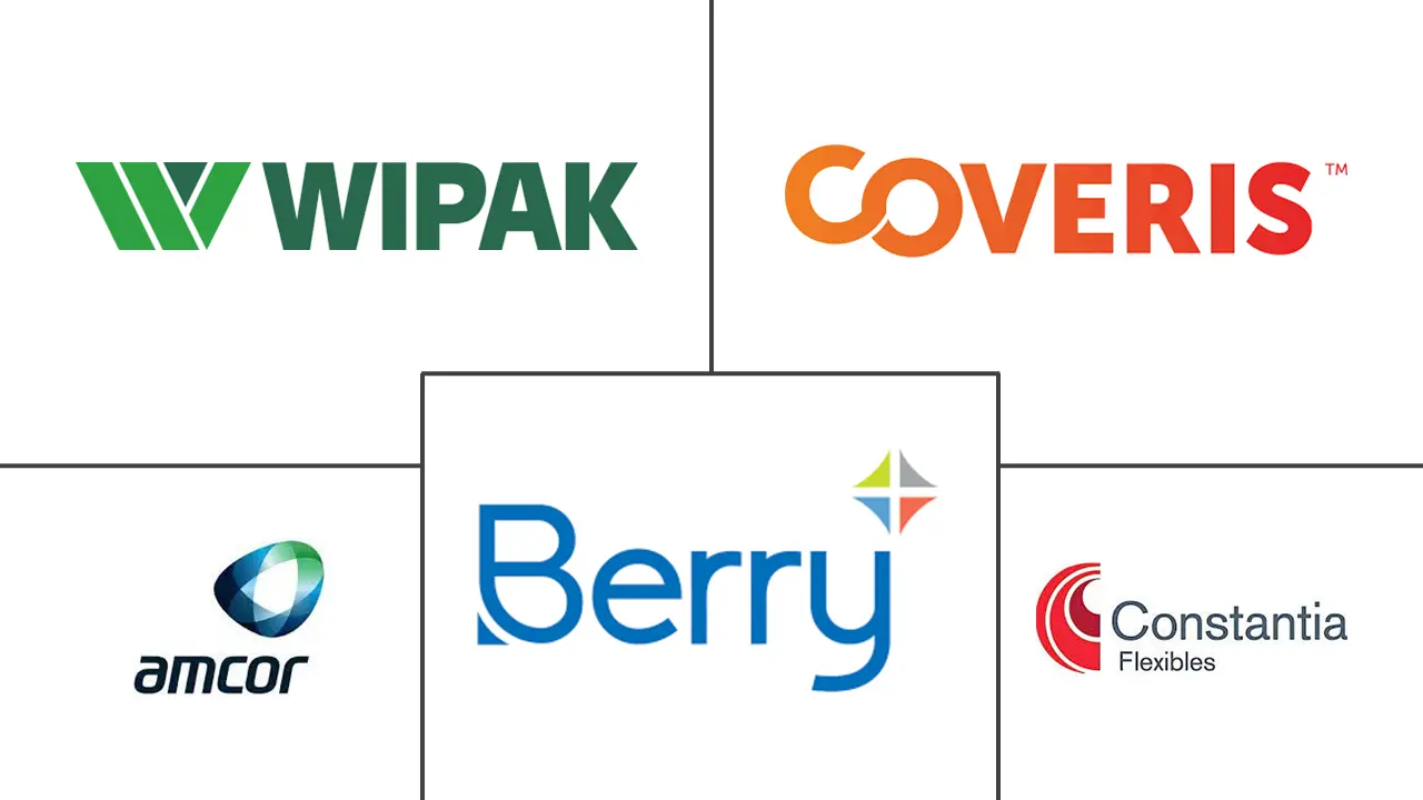 China Plastic Packaging Market | Growth, Trends, COVID-19 Impact, and ...