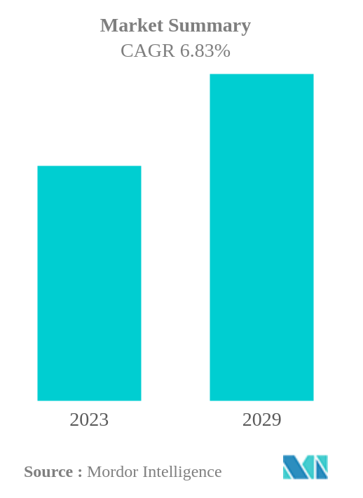 중국 단백질 시장 규모 및 점유율 분석 산업 연구 보고서 성장 동향
