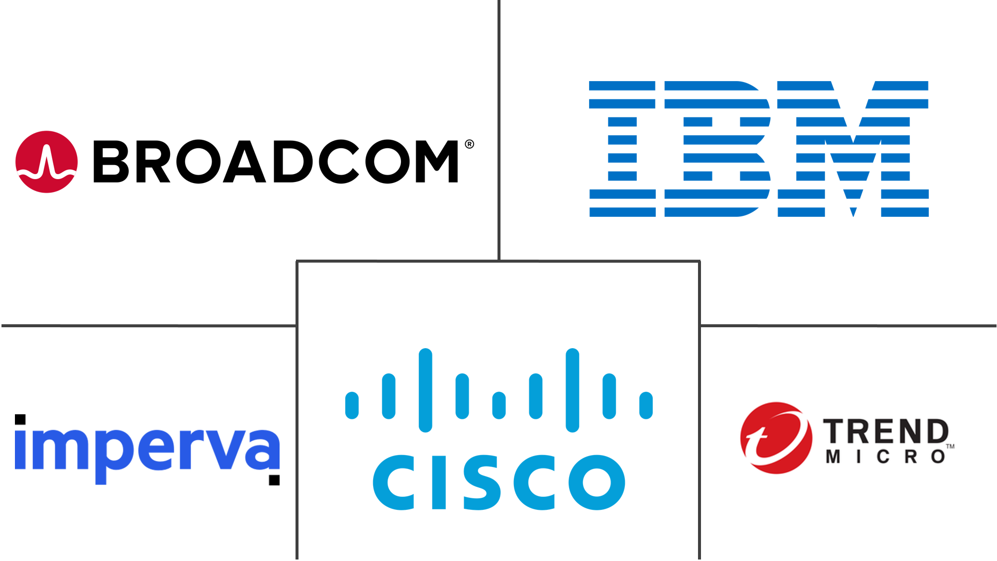 Cloud Security Companies - Top Company List