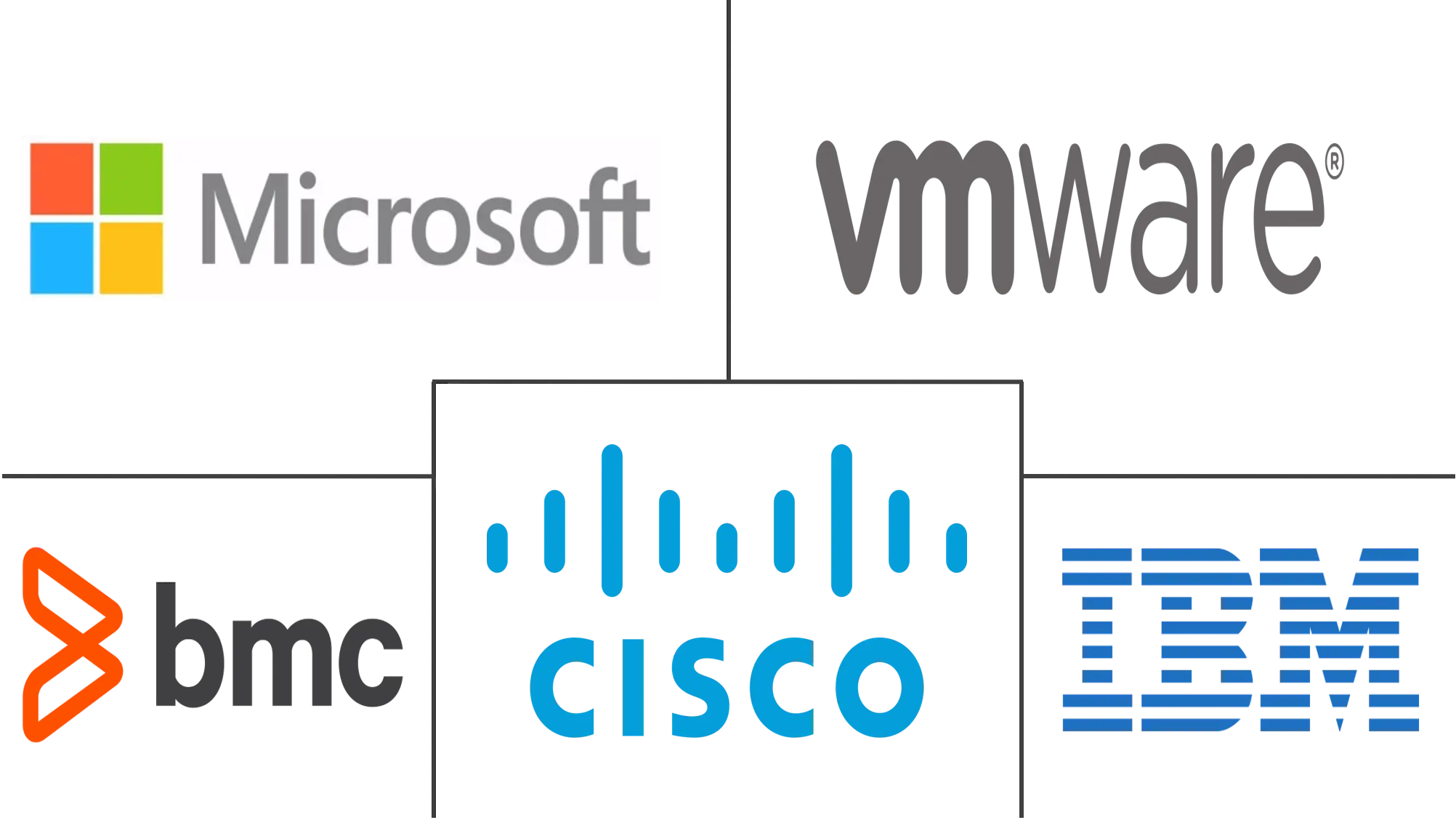 Cloud System Management Software Market | 2022 - 27 | Industry Share ...