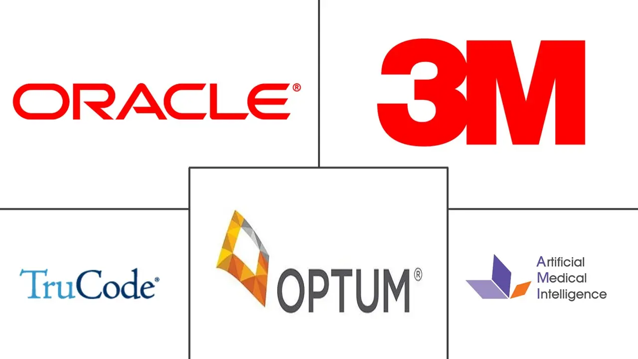 Global Computer Assisted Coding Market Size