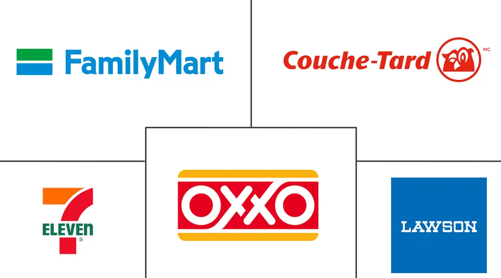 Convenience Food Retail Market Size, Share & 2031 Growth Trends Report