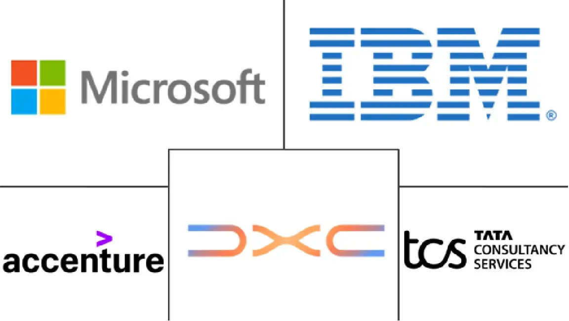 Digital Workplace In Manufacturing Market Size, Share & 2031 Growth ...