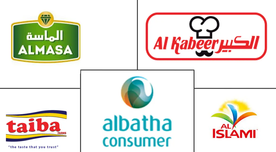 United Arab Emirates Edible Meat Market | 2022 - 27 | Industry Share ...
