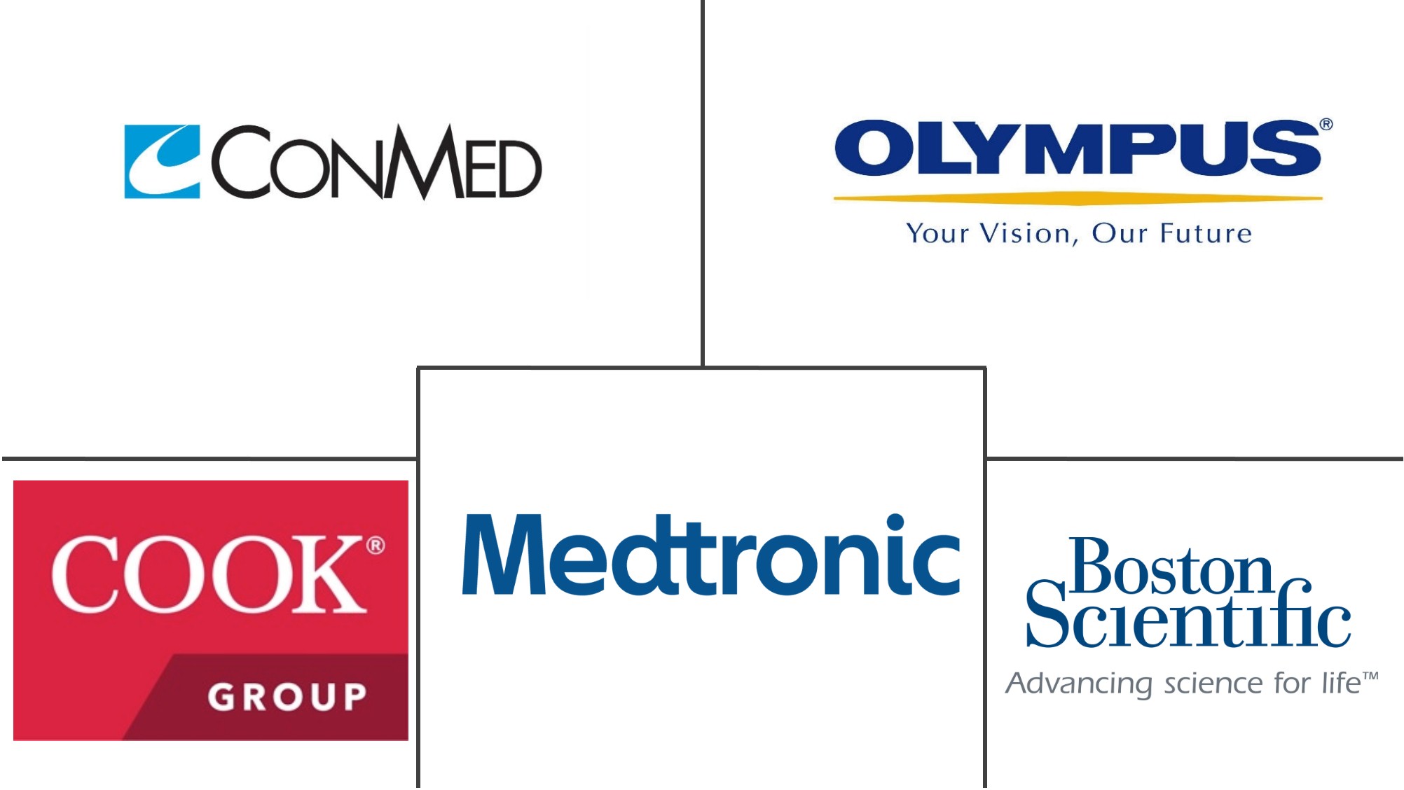 South Korea Ultrasound Research Reports & Market Industry Analysis