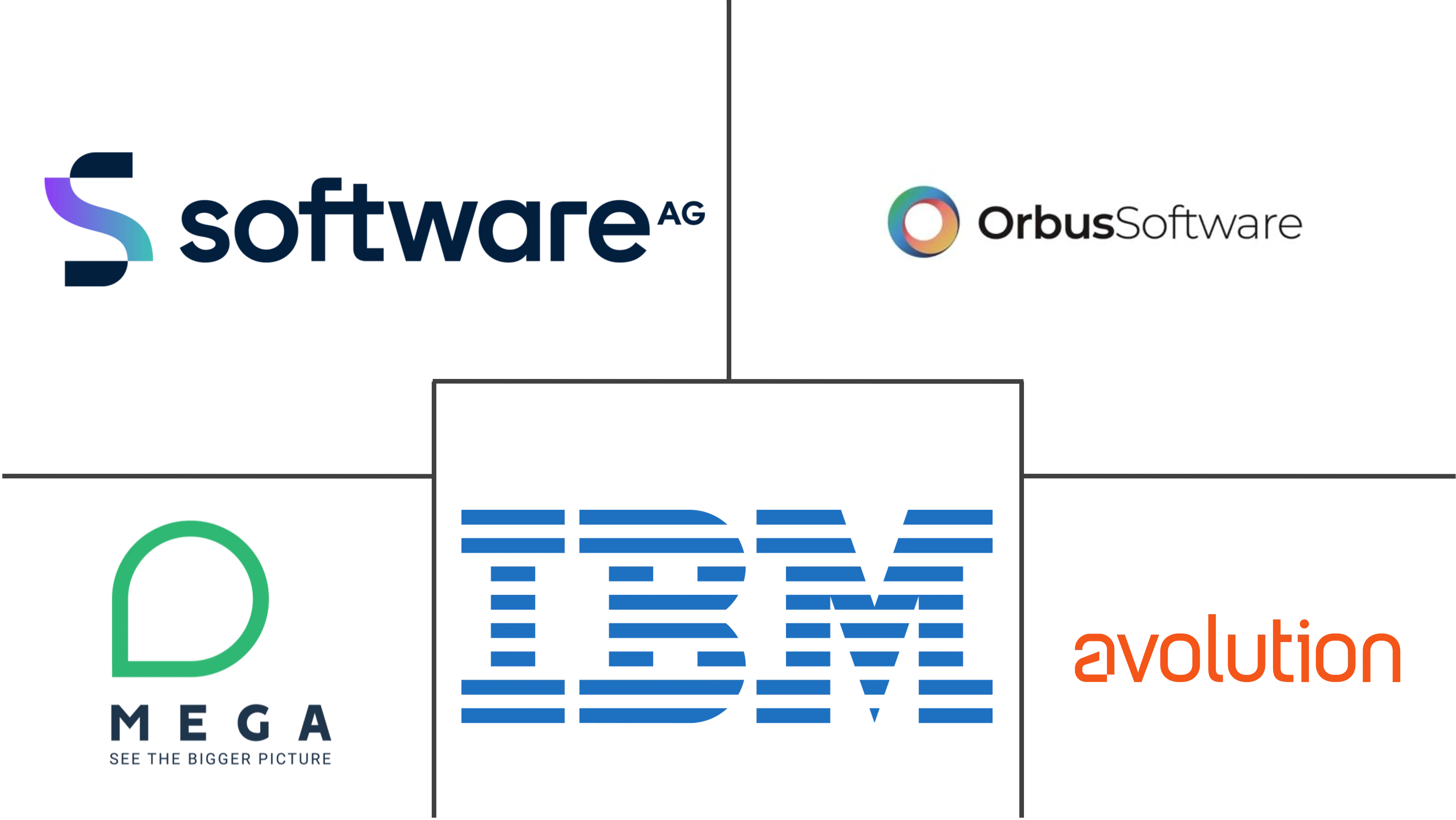 엔터프라이즈 아키텍처 도구 시장 규모 점유율 및 2030년 성장 추세 보고서