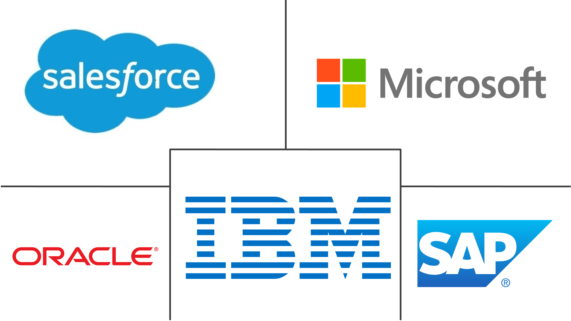 Enterprise Service Bus Software Market Size Enterprise Service Bus Software Market Size