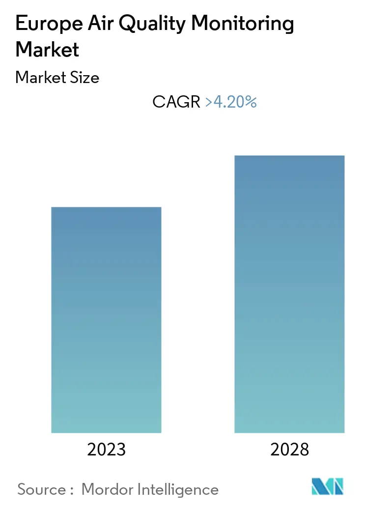 Europe Air Quality Monitoring Market Size & Share Analysis - Industry ...