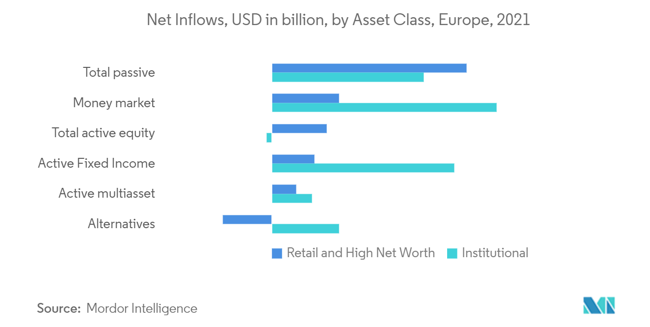 Europe Asset Management Market Analysis - Industry Report - Trends ...