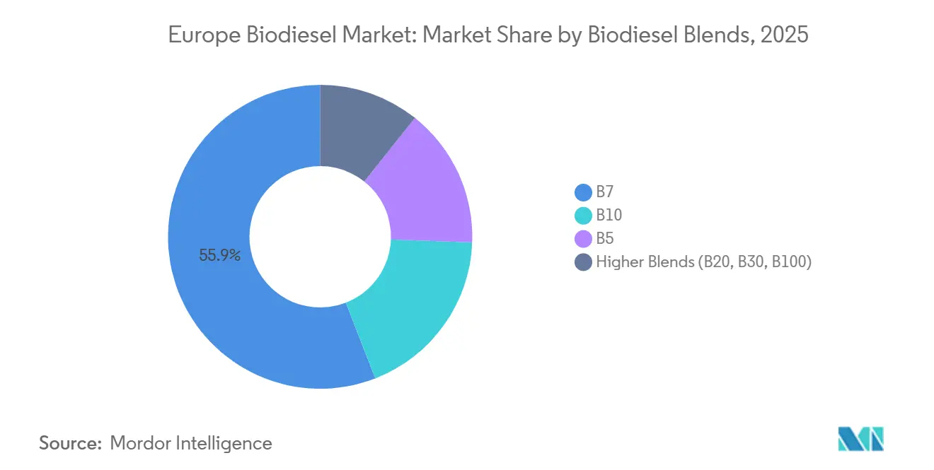 Mercado europeo de biodiesel: tamaño, participación y análisis de la ...