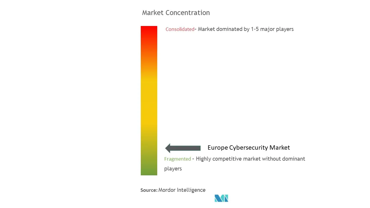 Europe Cyber Security Market - Companies, Size & Share