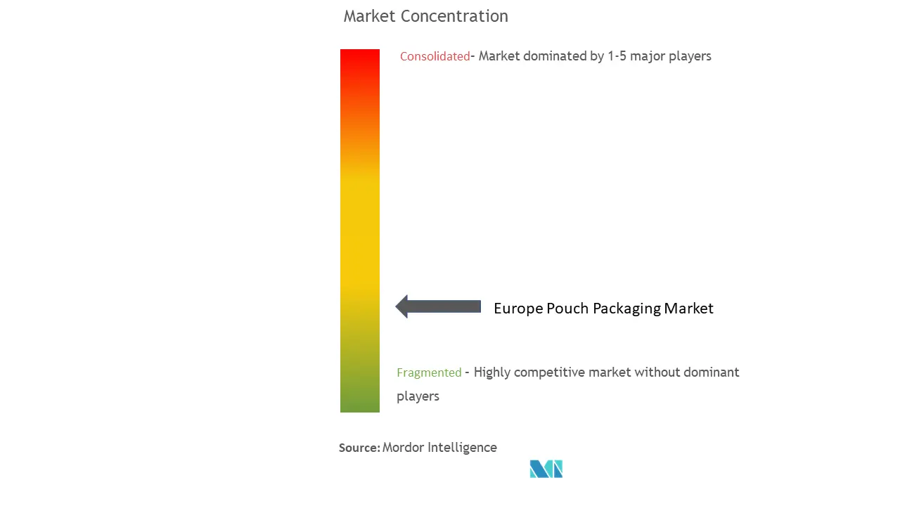 Europe Pouch Packaging Market Size & Share Analysis - Industry Research ...