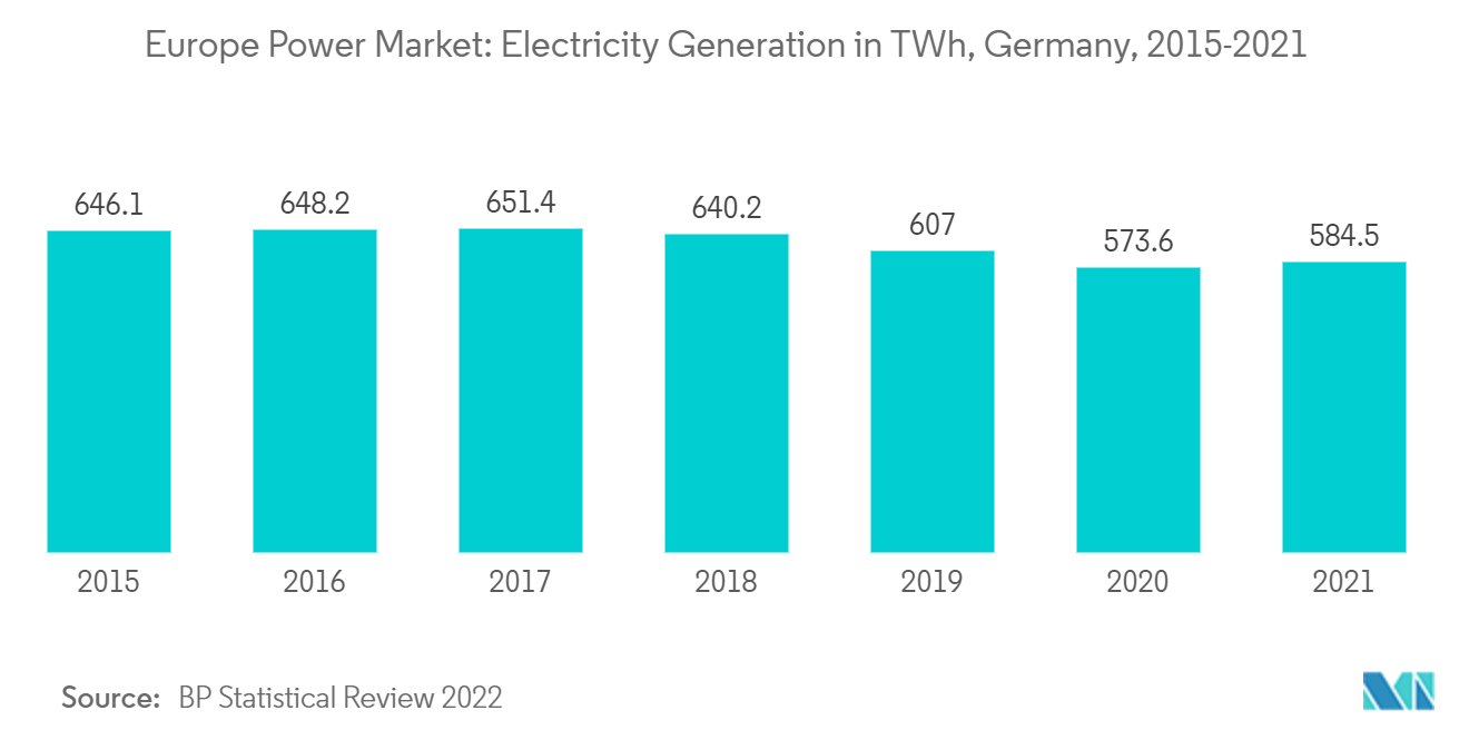 Europe Power Market Analysis - Industry Report - Trends, Size & Share