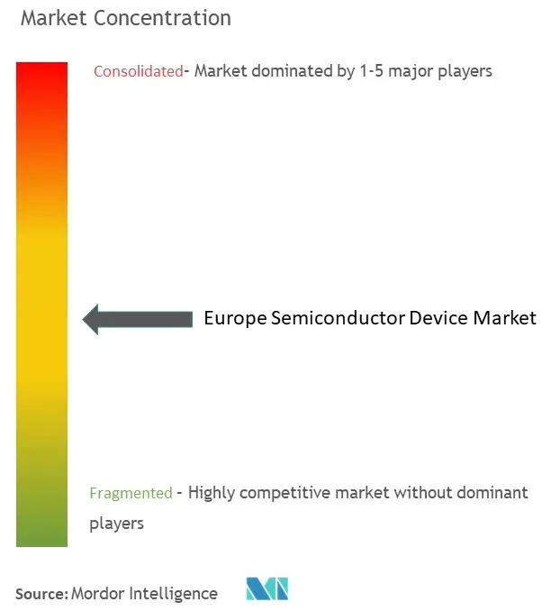 Europe Semiconductor Device Companies - Top Company List