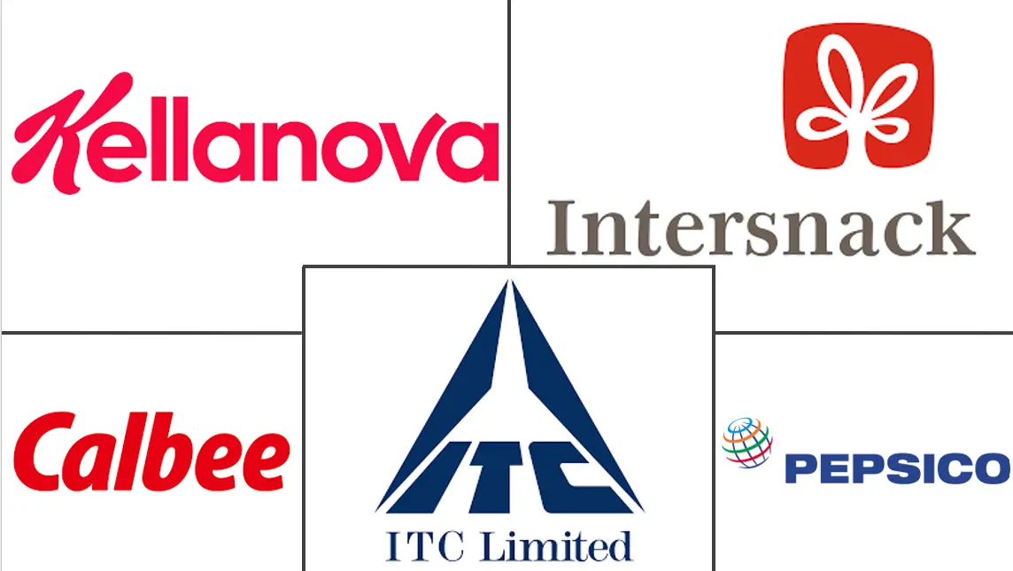 Informe sobre el tamaño, la participación y las tendencias de ...