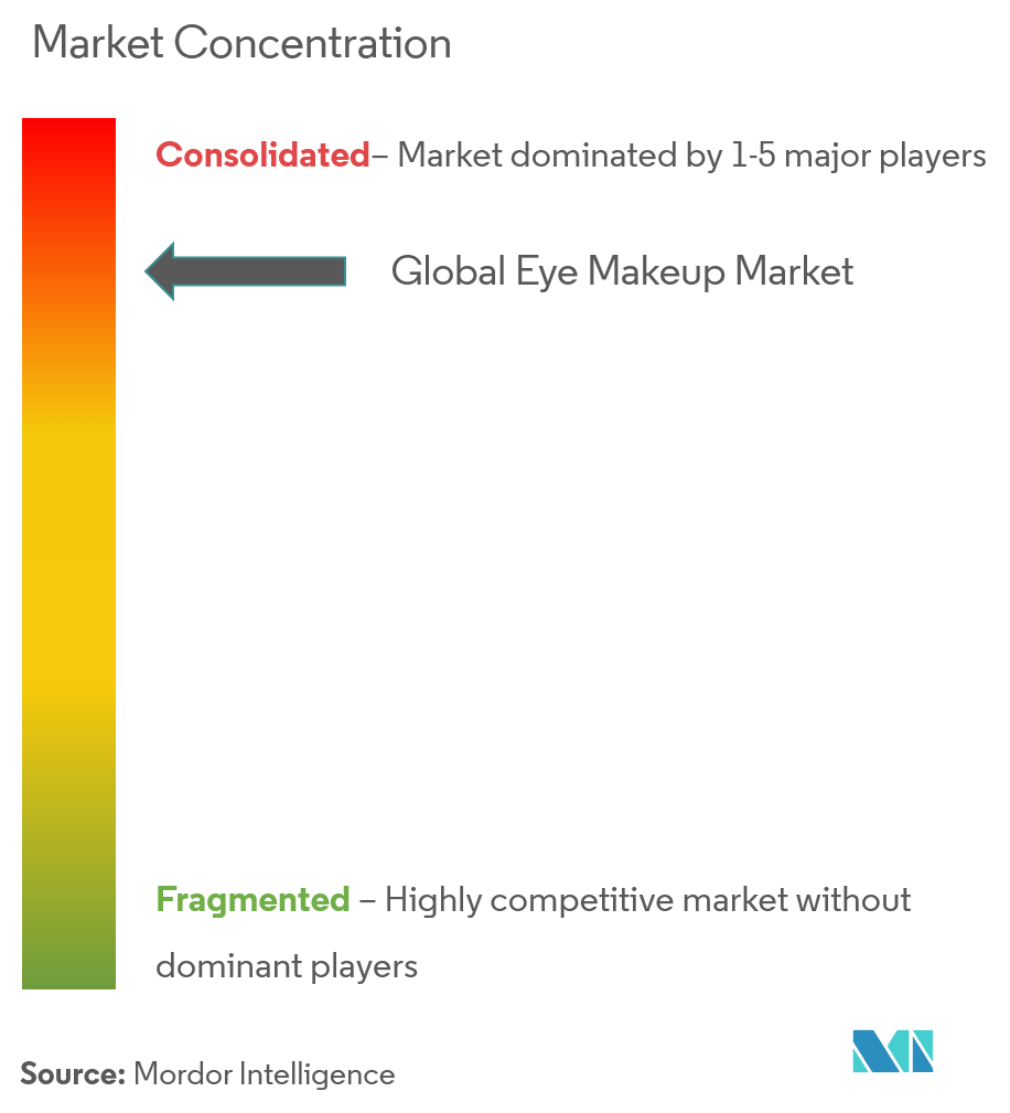 Makeup Market | Saubhaya Makeup