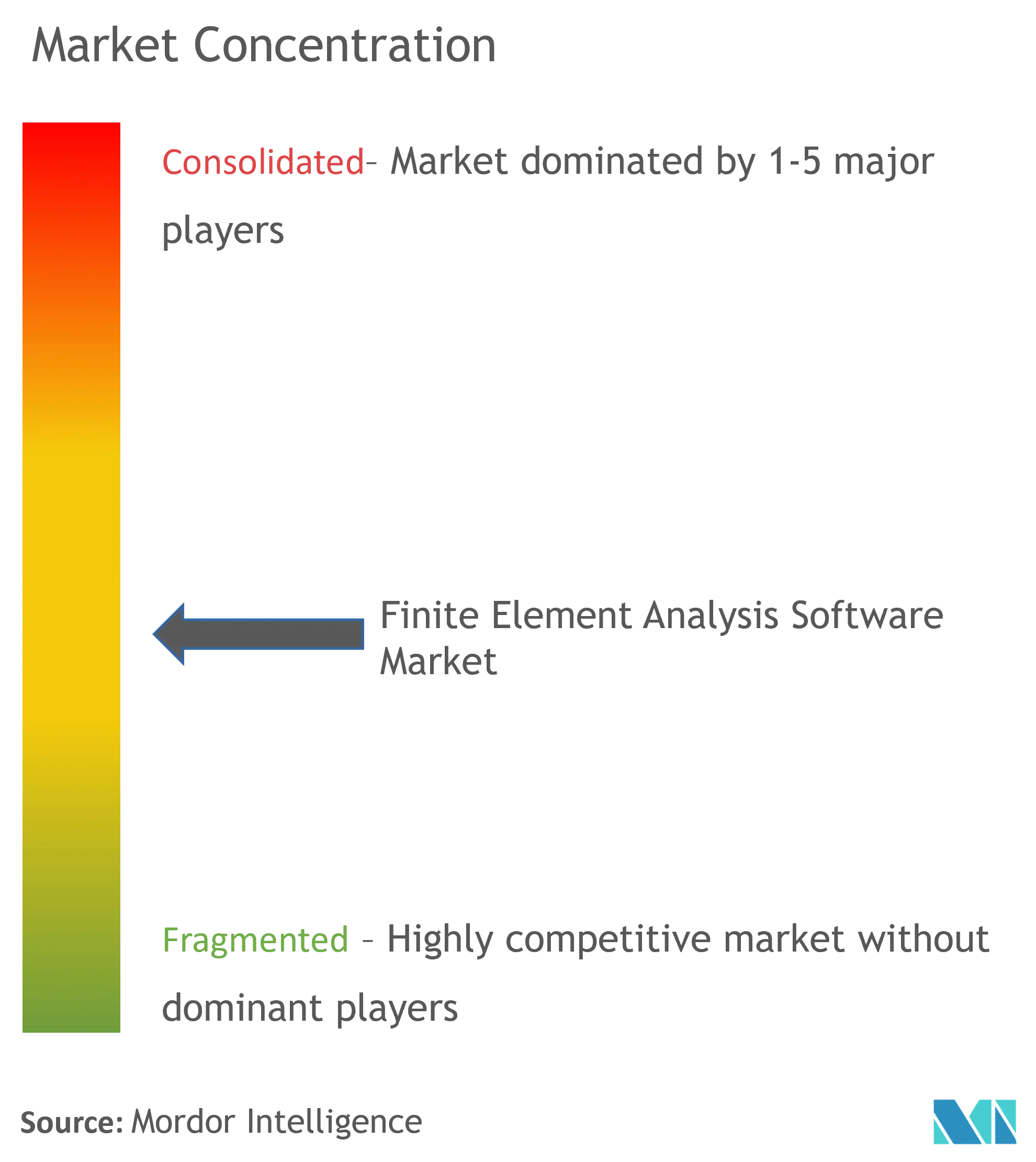 Finite Element Analysis Software Companies Top Company List Finite Element Analysis Software Companies Top Company List