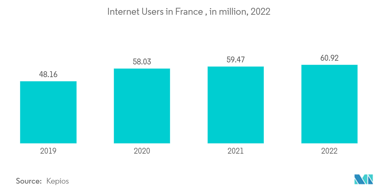 France Data Center Market Size & Share Analysis - Industry Research ...