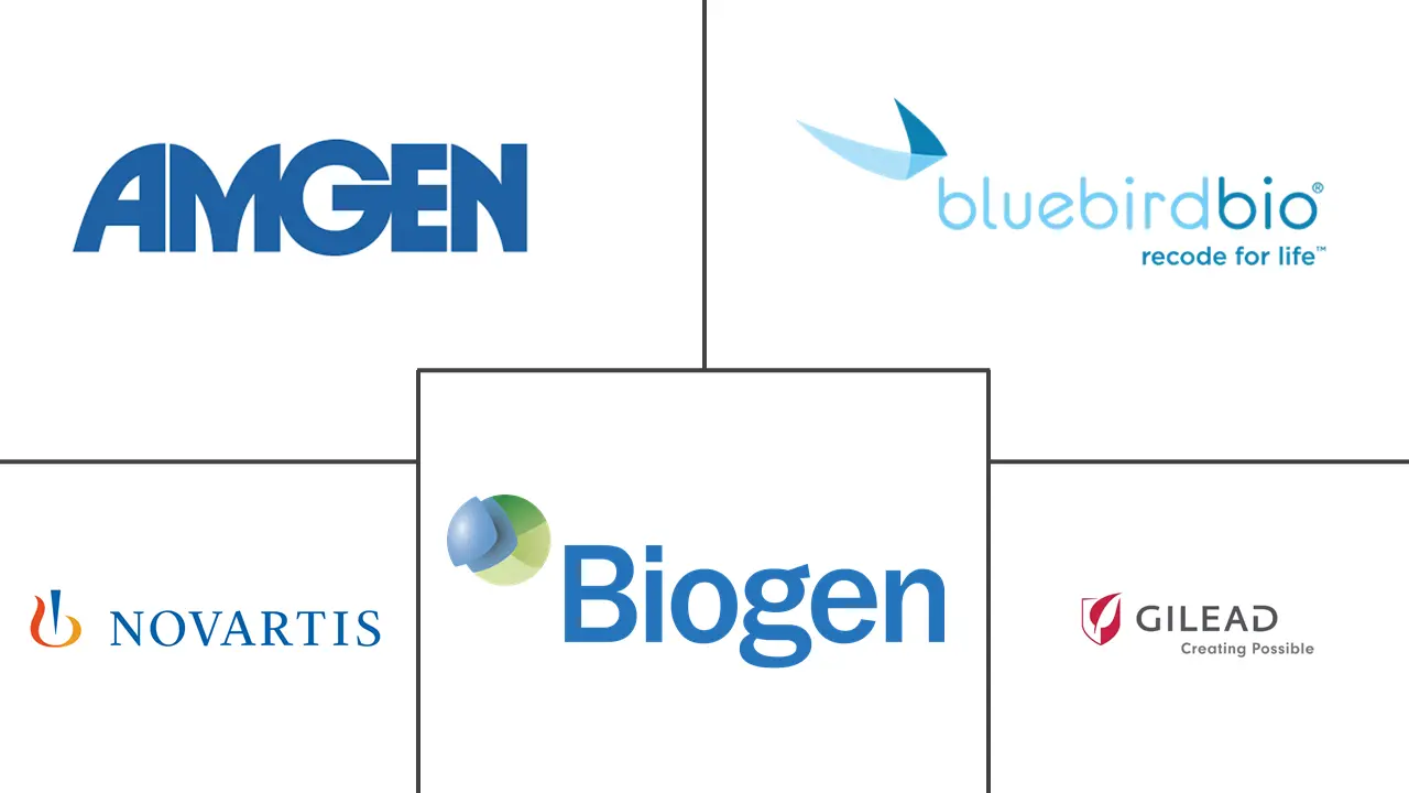 Relatório de mercado de terapia genética | Tamanho, participação ...