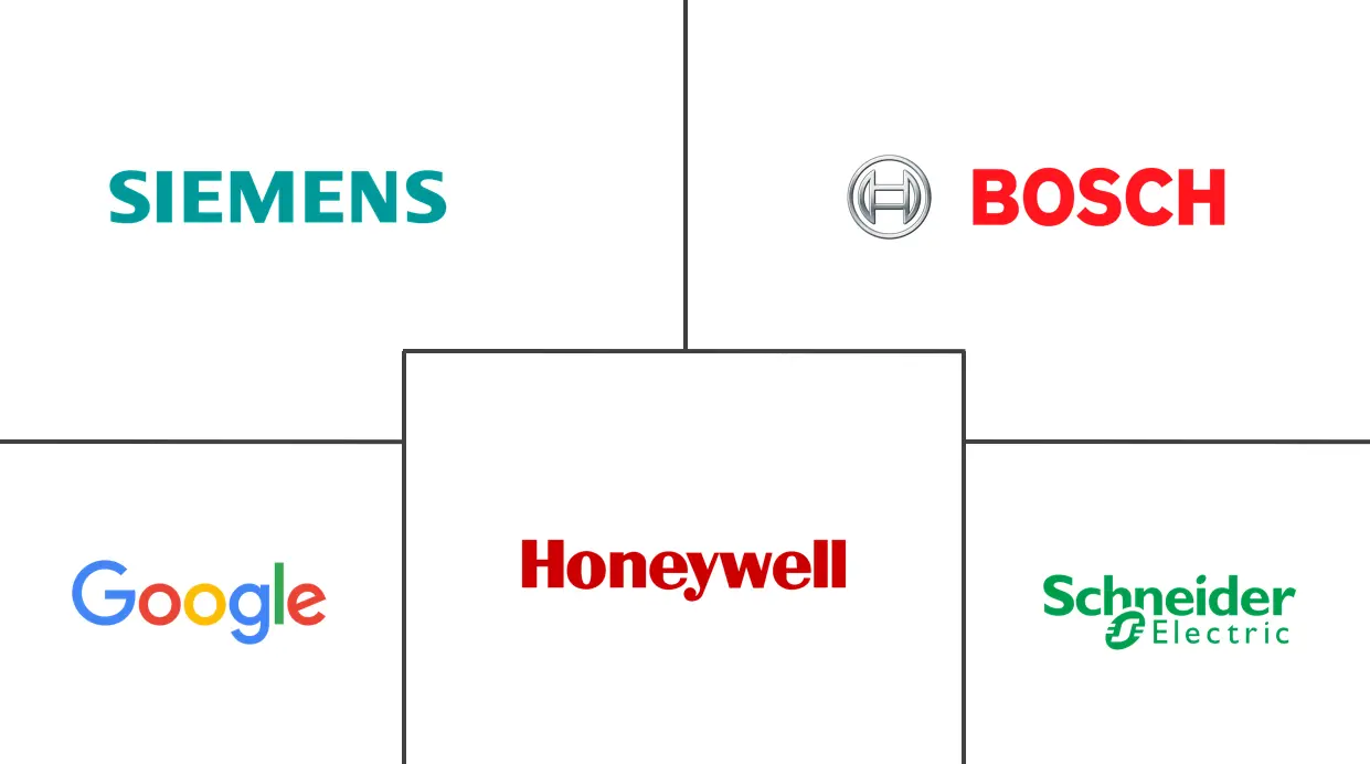 Germany Smart Home Companies - Top Company List