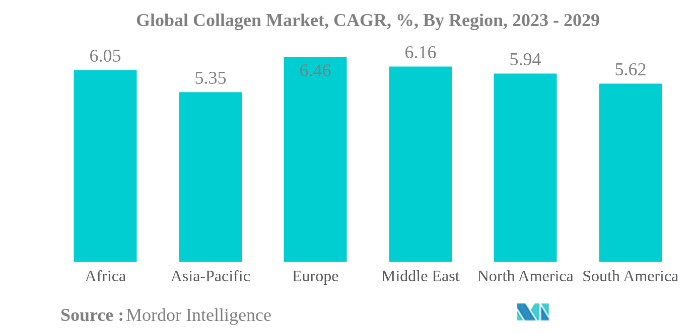 Collagen Market Size & Share Analysis - Industry Research Report ...